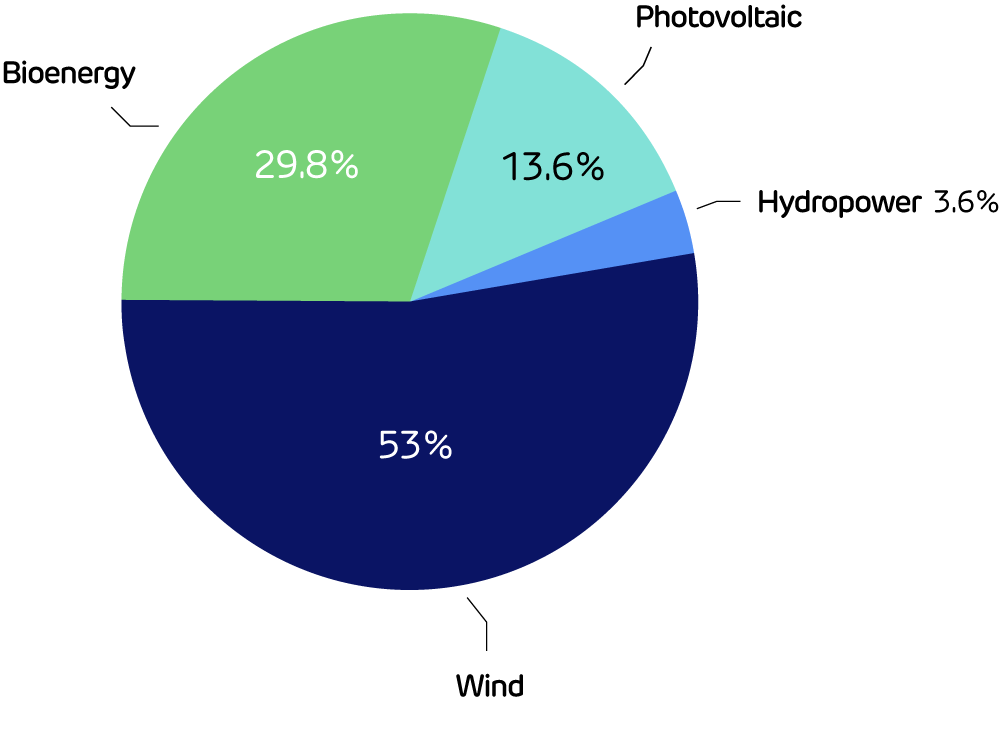 Fuel Mix Disclosure | Drax