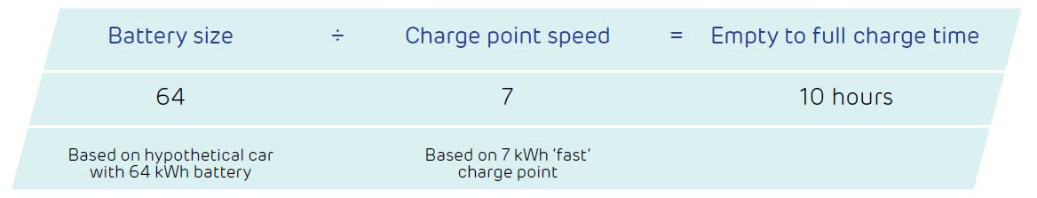 What speed charger do I need for my EV fleet? | Drax