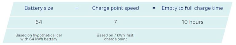 What speed charger do I need for my EV fleet? | Drax