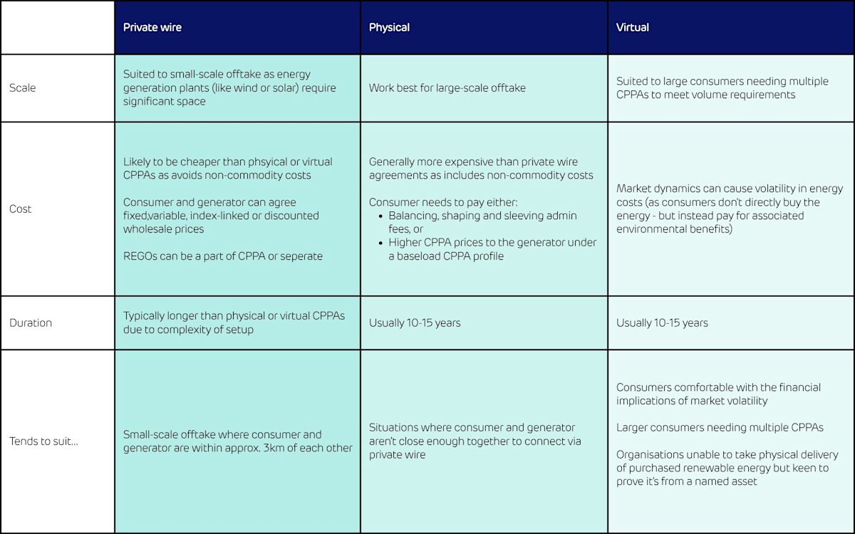 CPPA structures explained | Drax