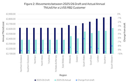2025 transmission charges to rise | Drax