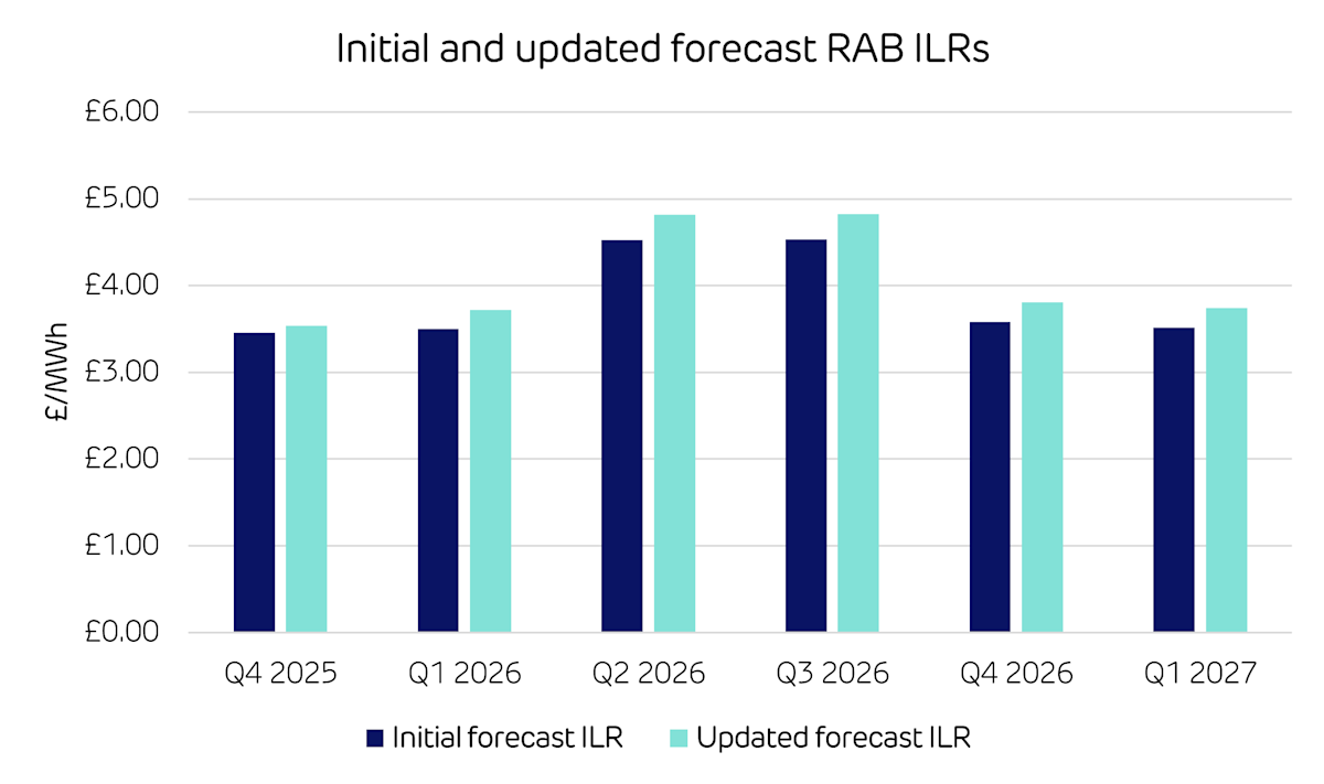 LCCC bumps back RAB levy collection until 1 December | Drax