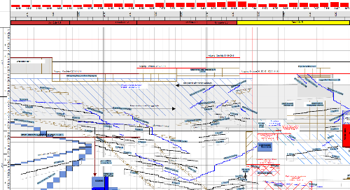 Effective planning tool contributed to project completion 3,5 months ...