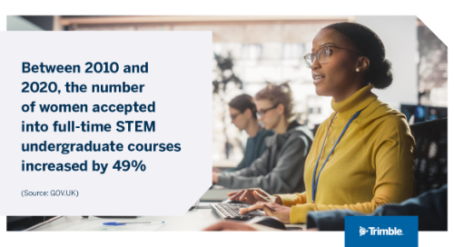 Breaking Gender Stereotypes: Encouraging Women to Pursue STEM Careers ...