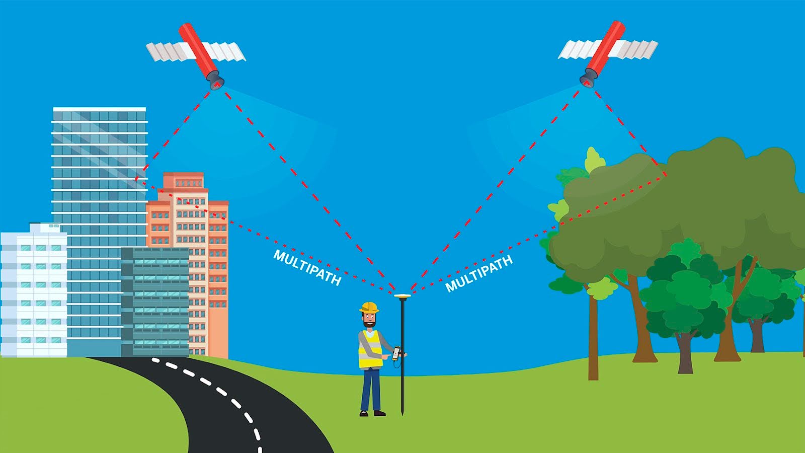 EVEREST Plus: advanced multipath mitigation | Trimble Resource Center