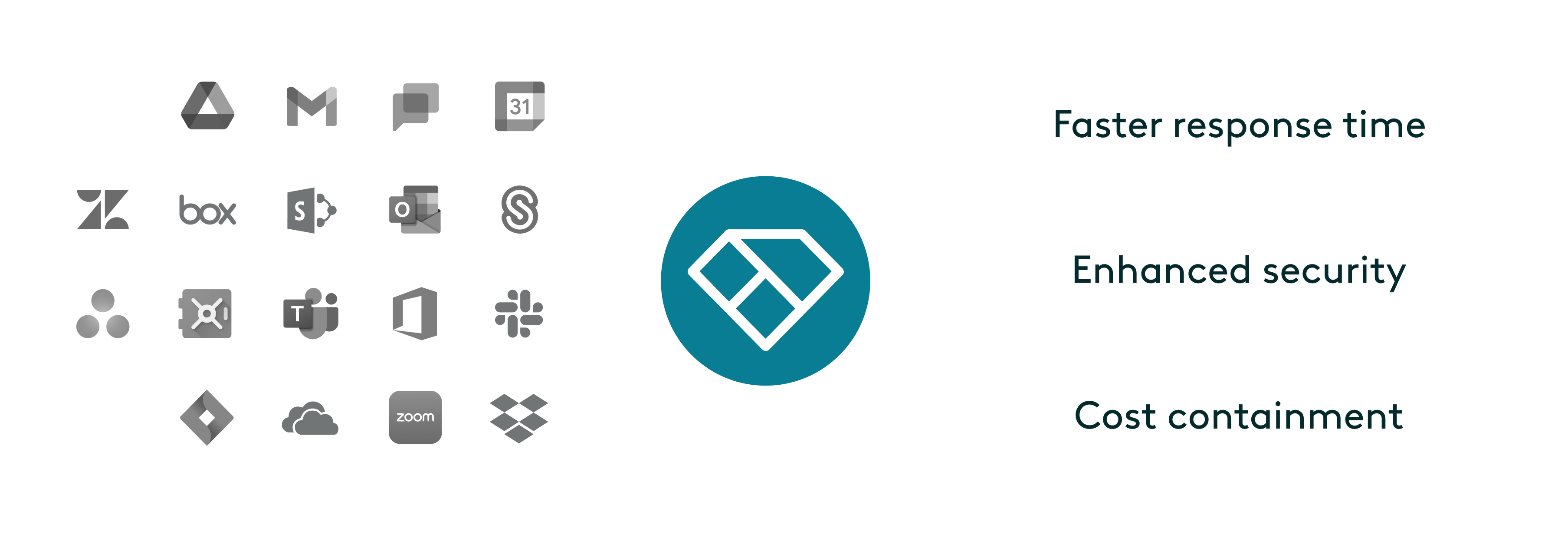 Cloud Connectors | Cloud-Native Ediscovery Software | Everlaw