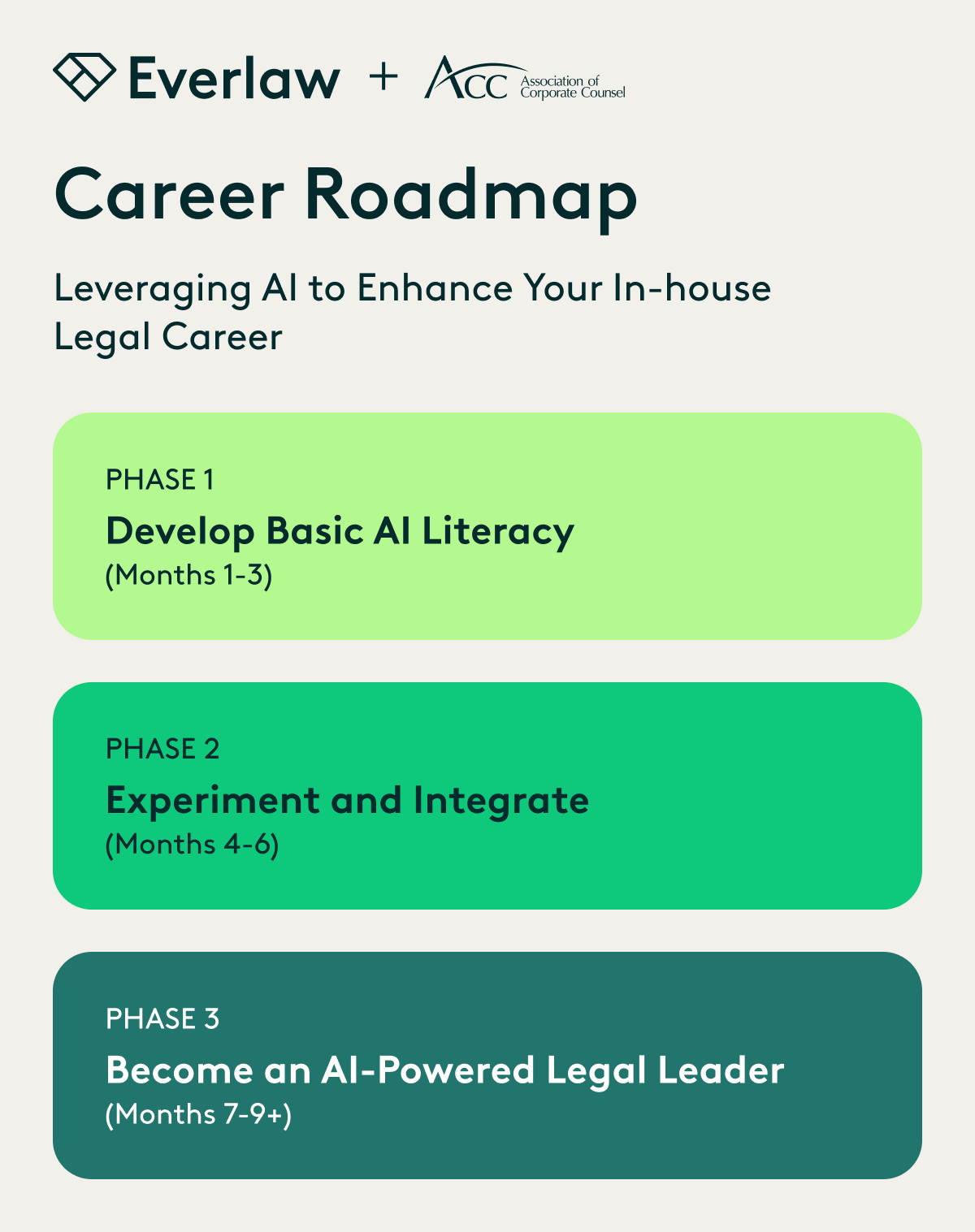 A 2025 In-House Legal Career Roadmap for the AI Era