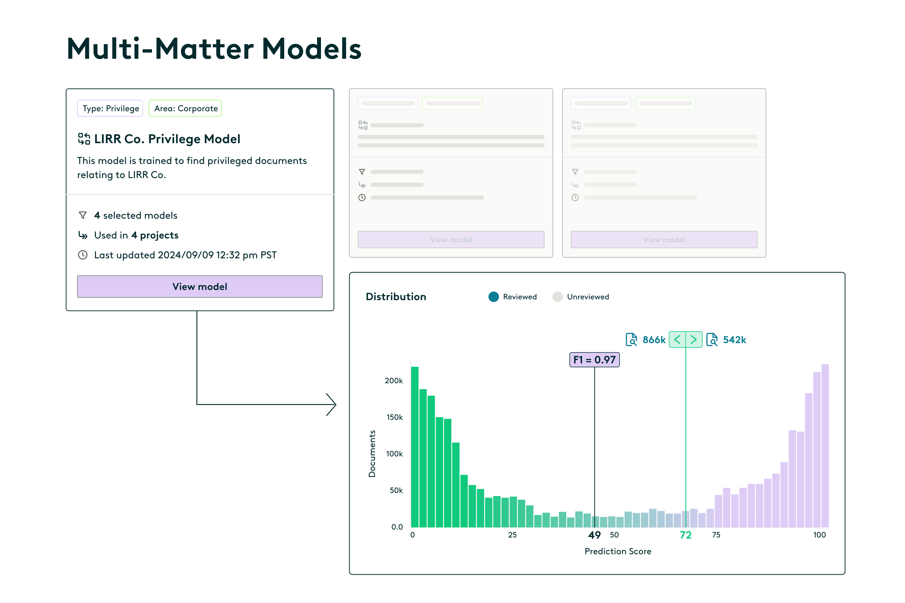 Introducing Multi-Matter Models by Everlaw
