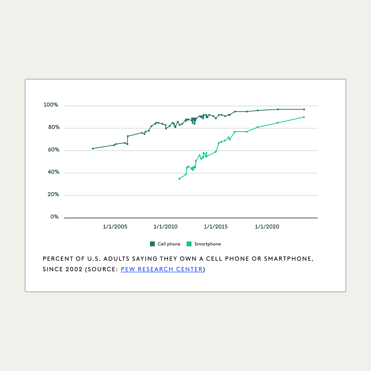 Handling Mobile Data in Ediscovery