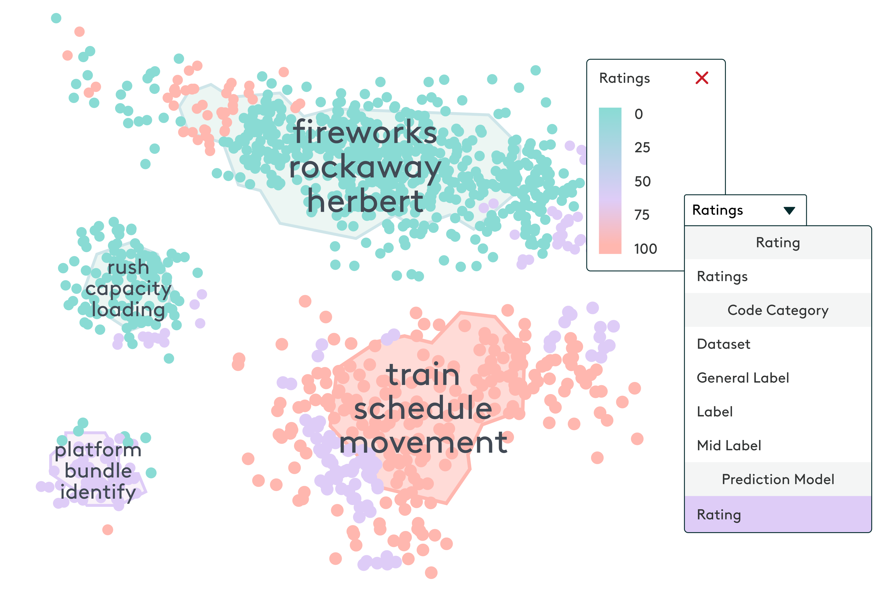 Everlaw Cloud-Native Ediscovery Software | Electronic Discovery | Cloud-Native Ediscovery ...