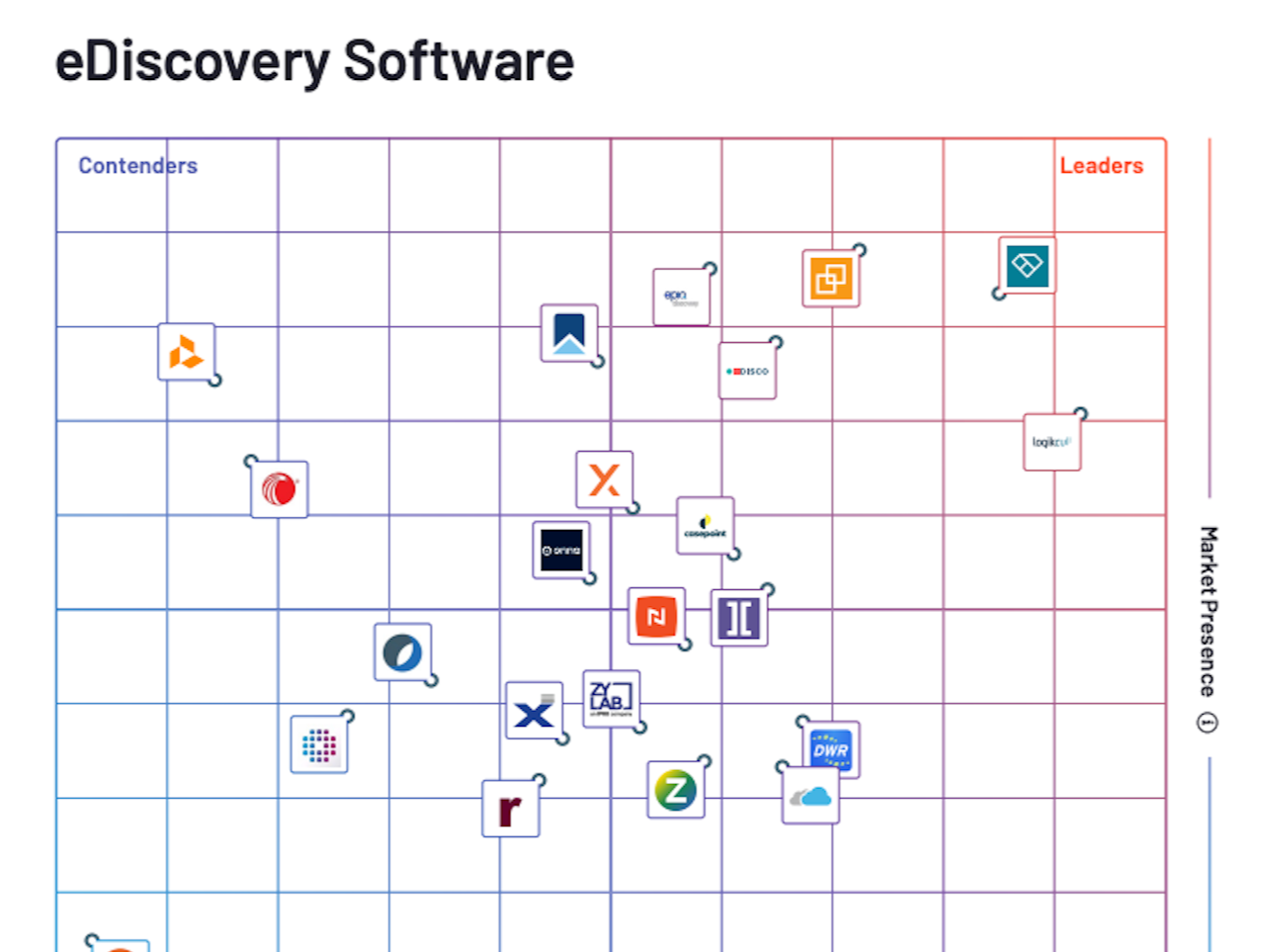 Media Inquiries | Everlaw | Cloud-Native Ediscovery Software | Everlaw