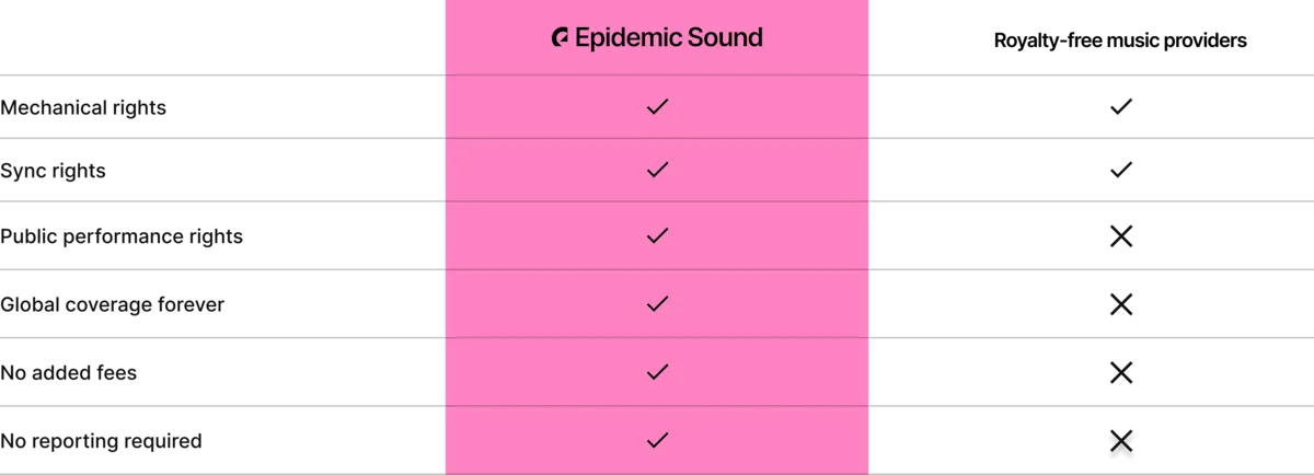 Music for brands: Soundtrack your branded content | Epidemic Sound