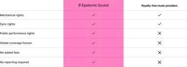 Music for brands: Soundtrack your branded content | Epidemic Sound