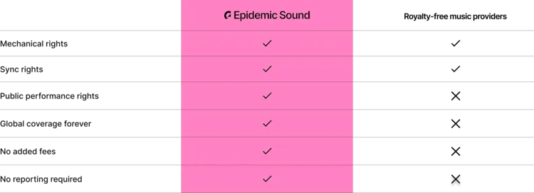Music for brands: Soundtrack your branded content | Epidemic Sound