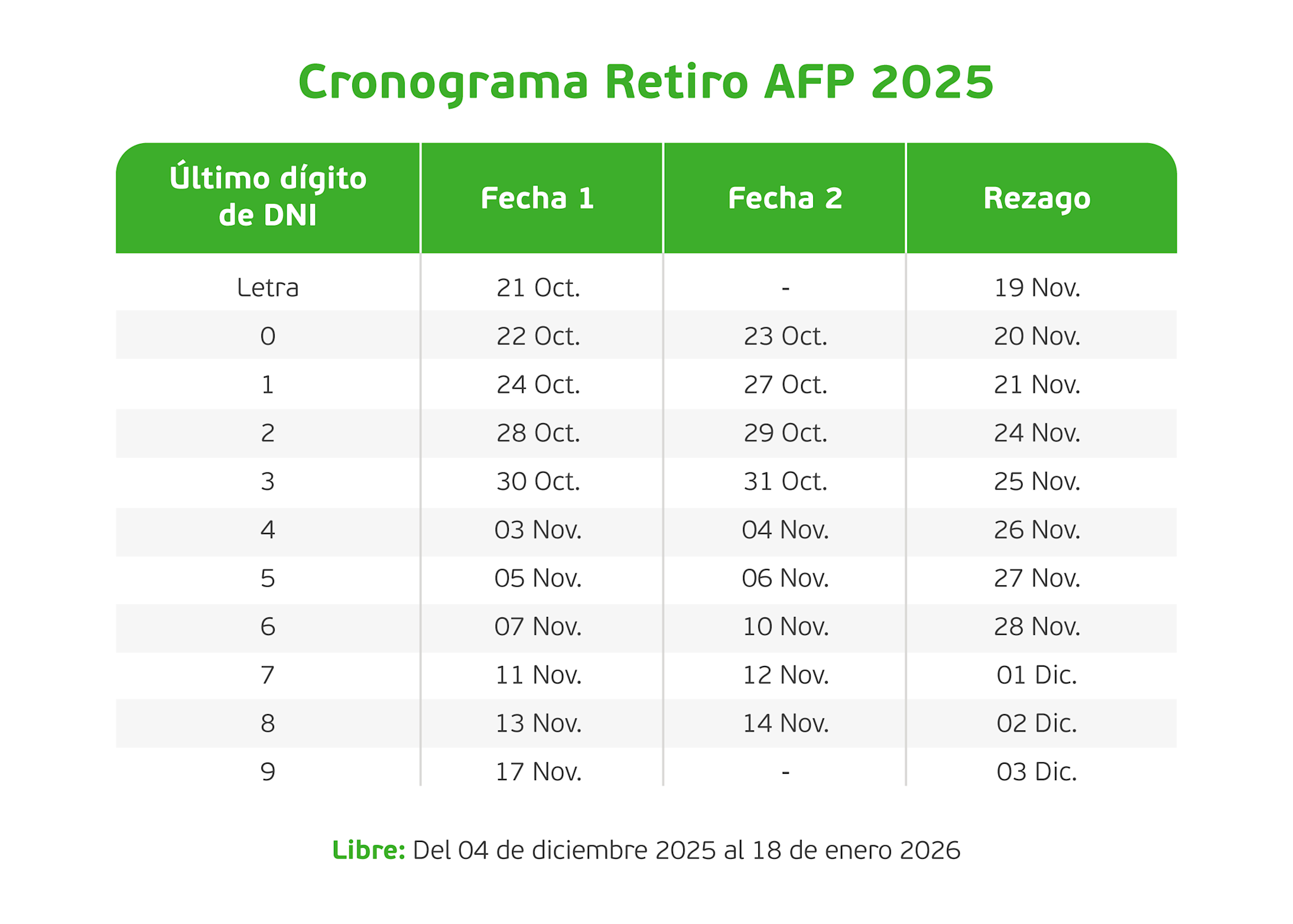 Retiro AFP 2025-2026: Cronograma, LINKS y cómo solicitar 4 UIT
