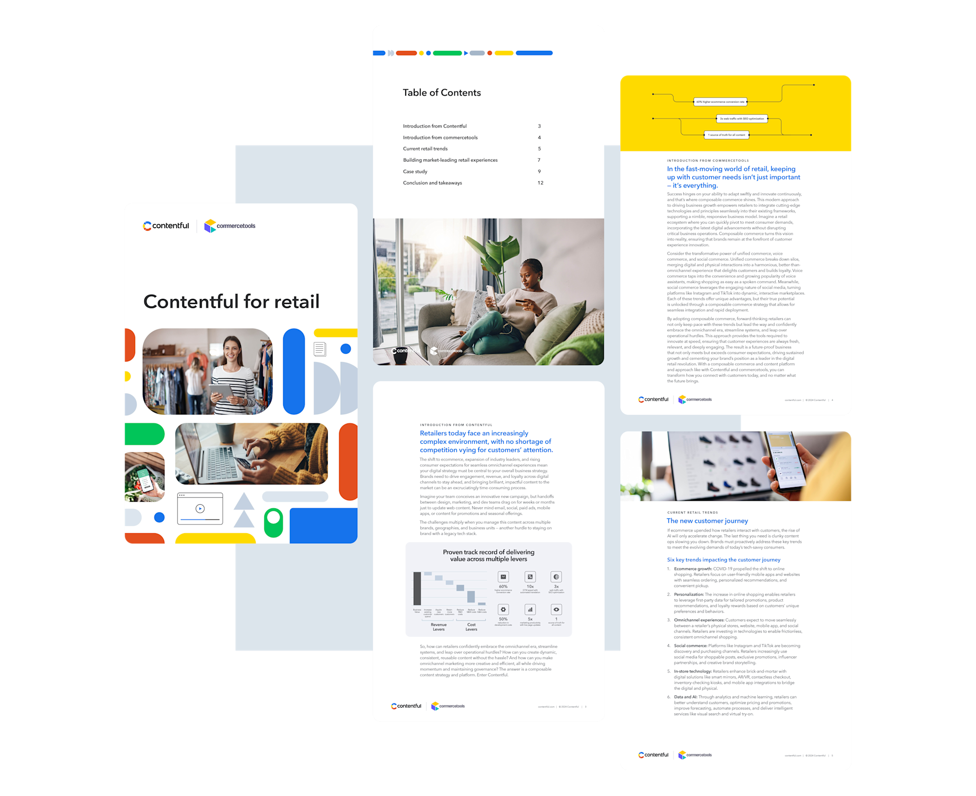 Contentful for retail guide | Contentful