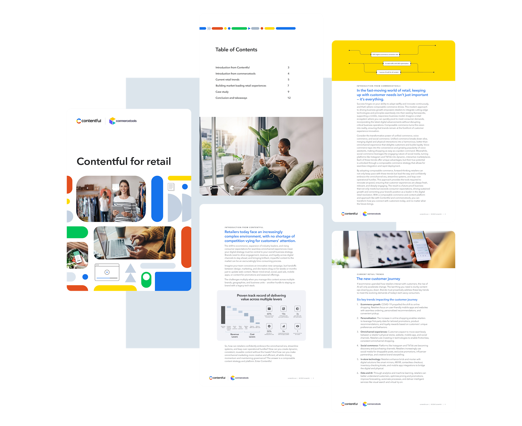 The retail guide to composable content | Contentful