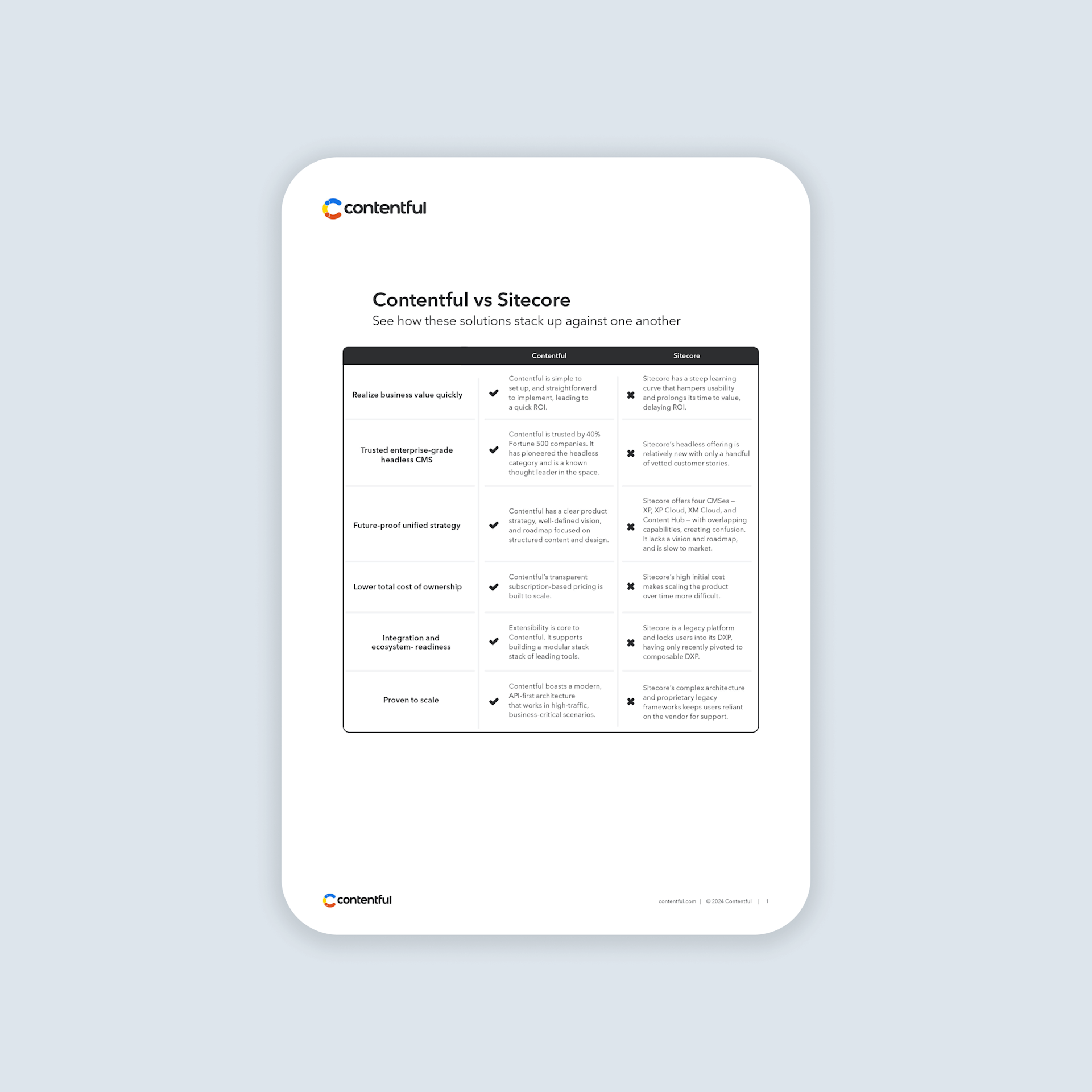 The future-ready alternative to Sitecore | Contentful