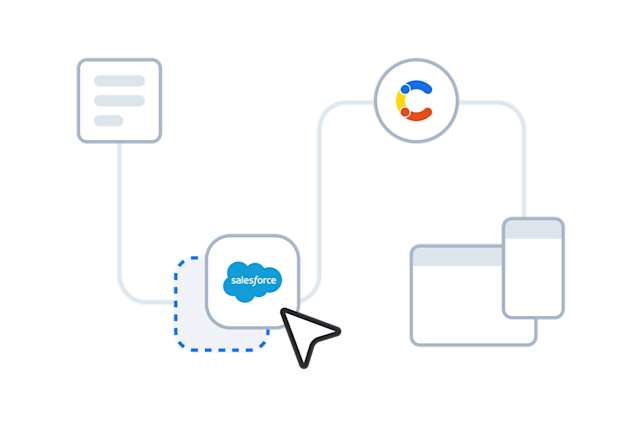 Contentful Platform | Contentful