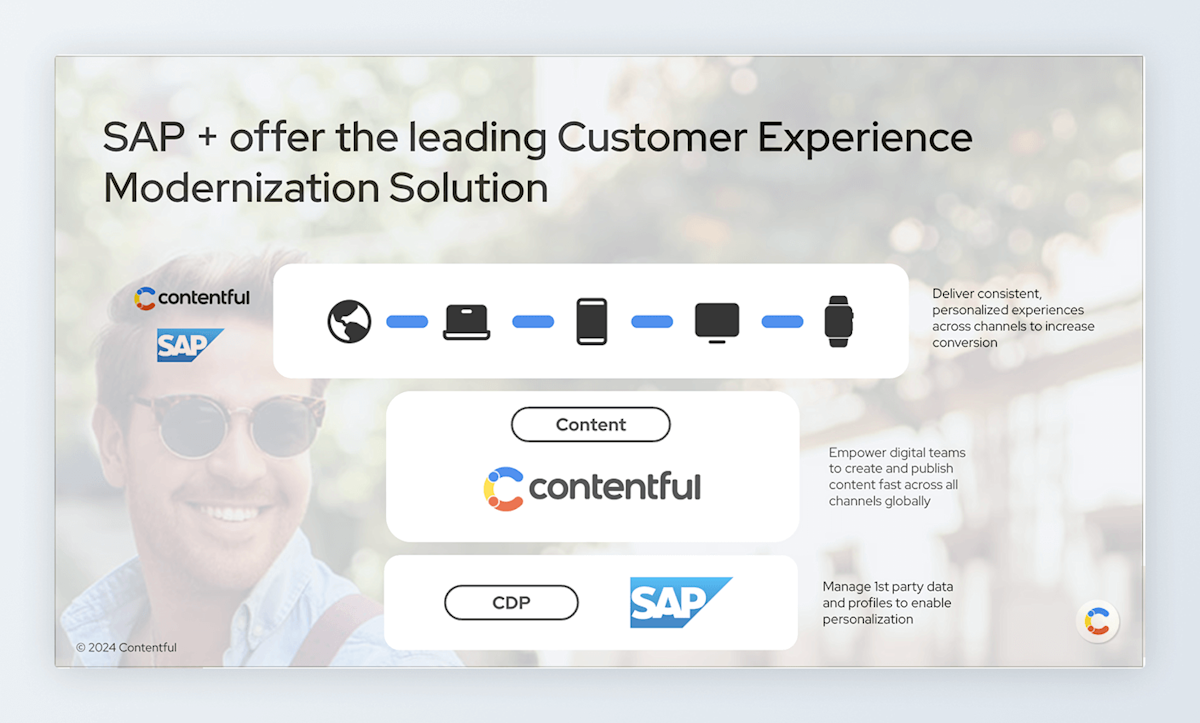 SAP Commerce Cloud & Contentful | Contentful