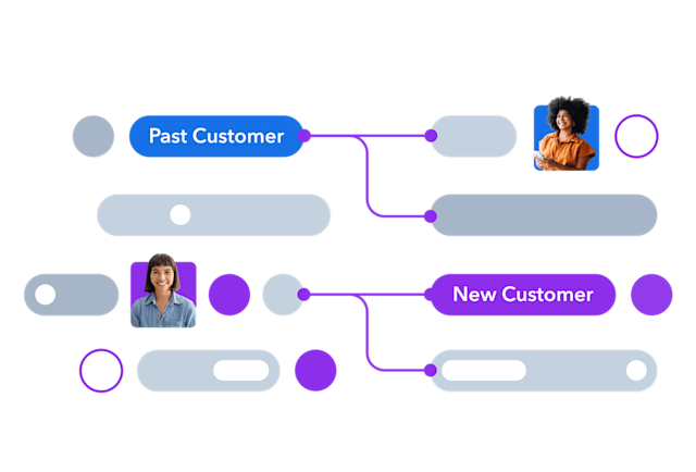 Ninetailed by Contentful personalization | Contentful
