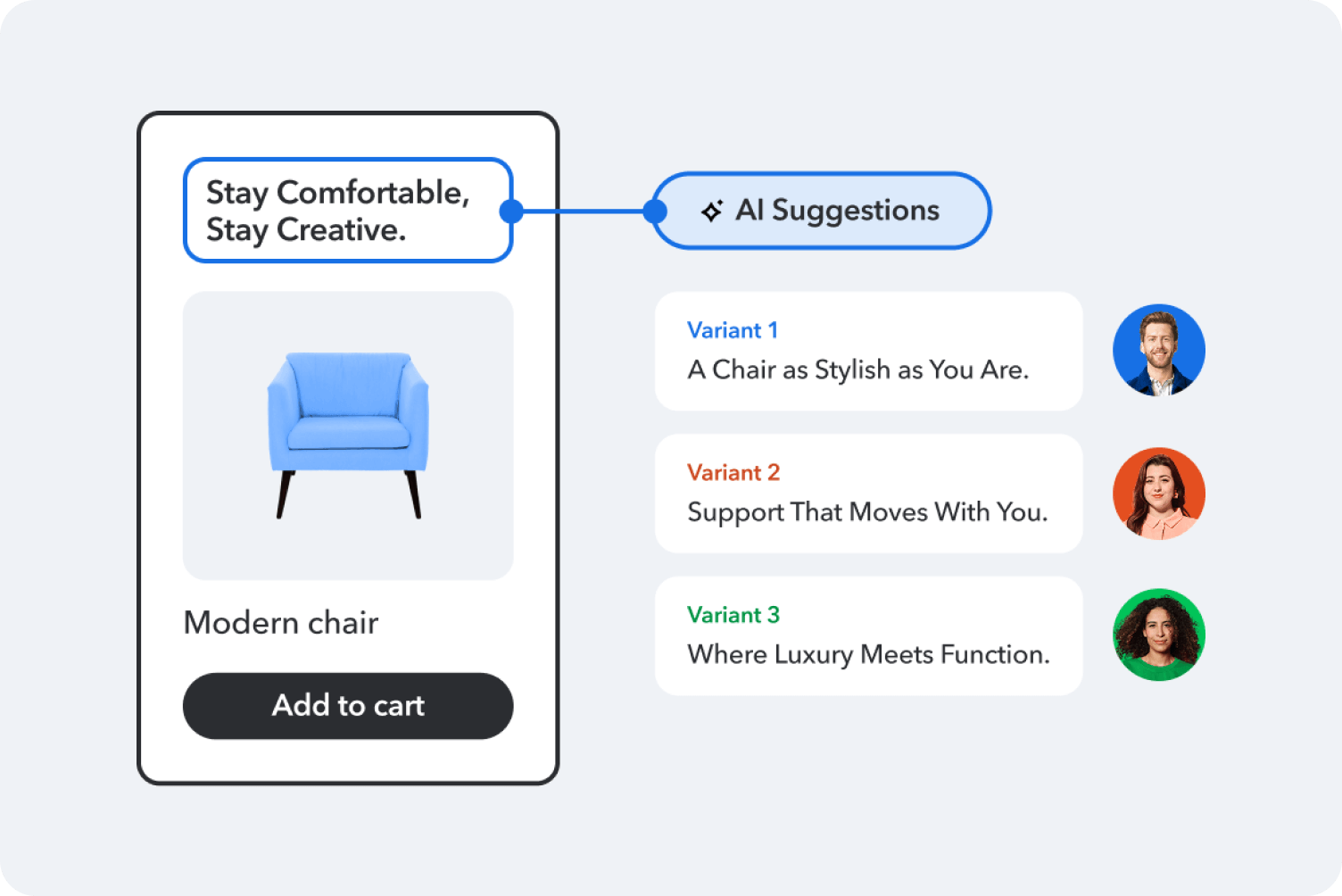 Why Contentful? | Contentful