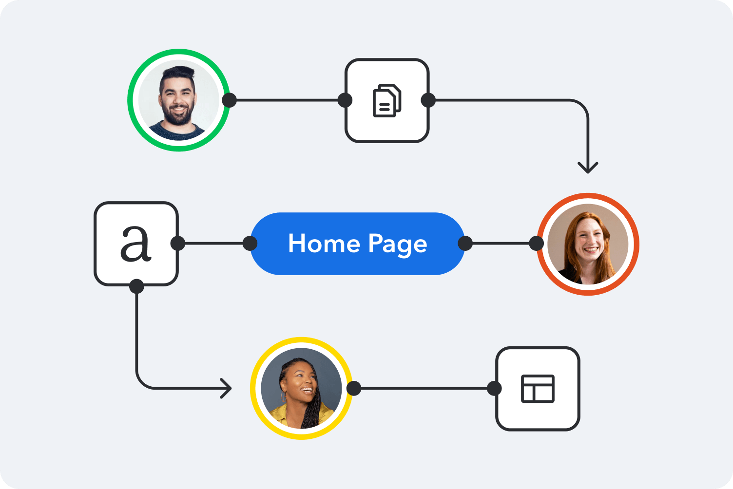 The CMS platform for growth marketing teams | Contentful