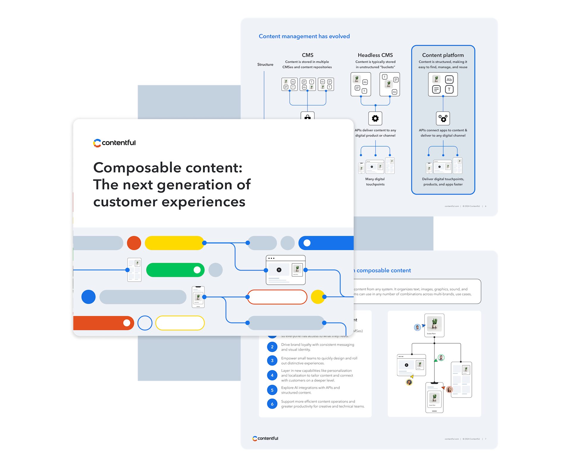 The composable content: customer experiences guide | Contentful