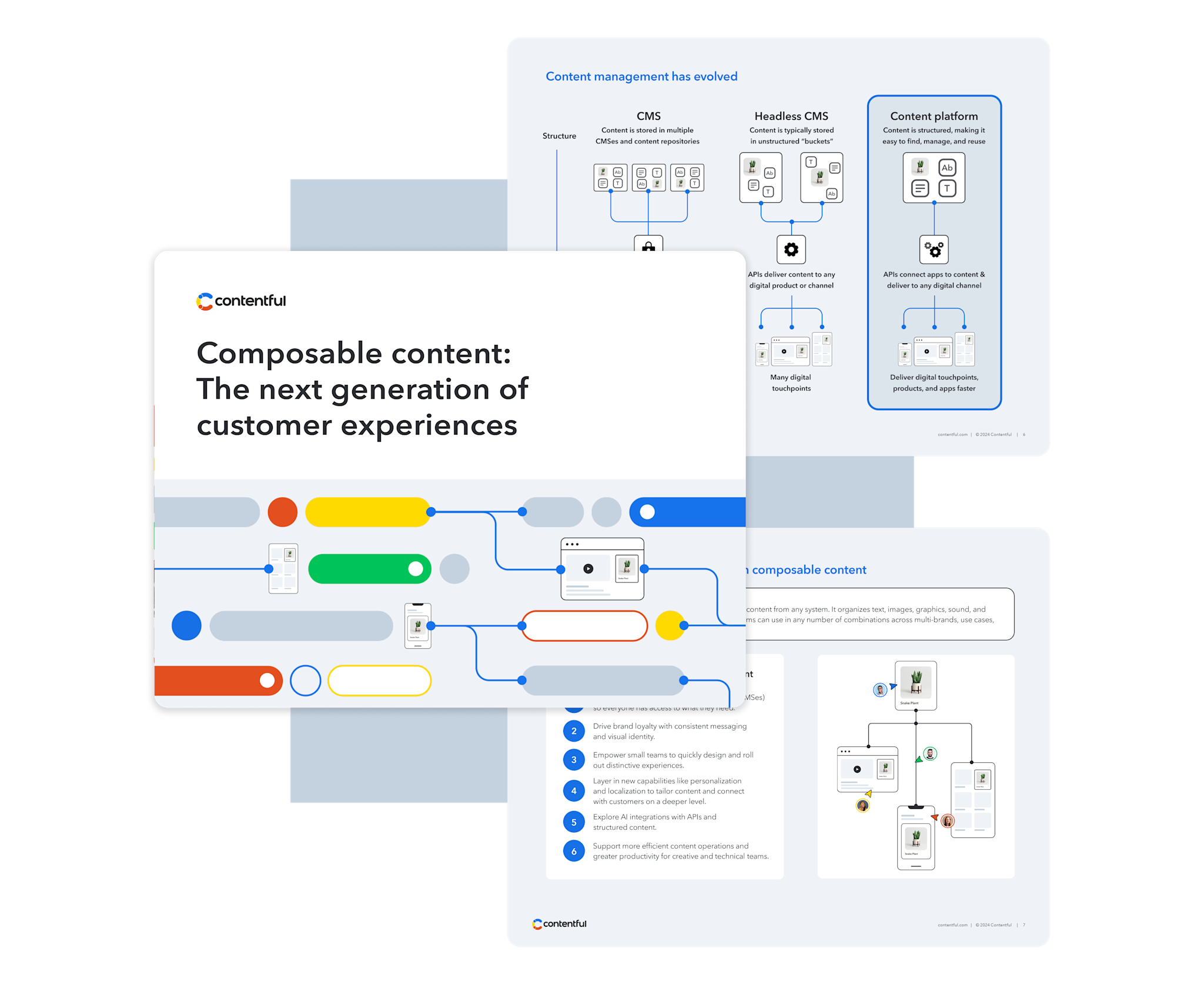 The composable content: customer experiences guide | Contentful