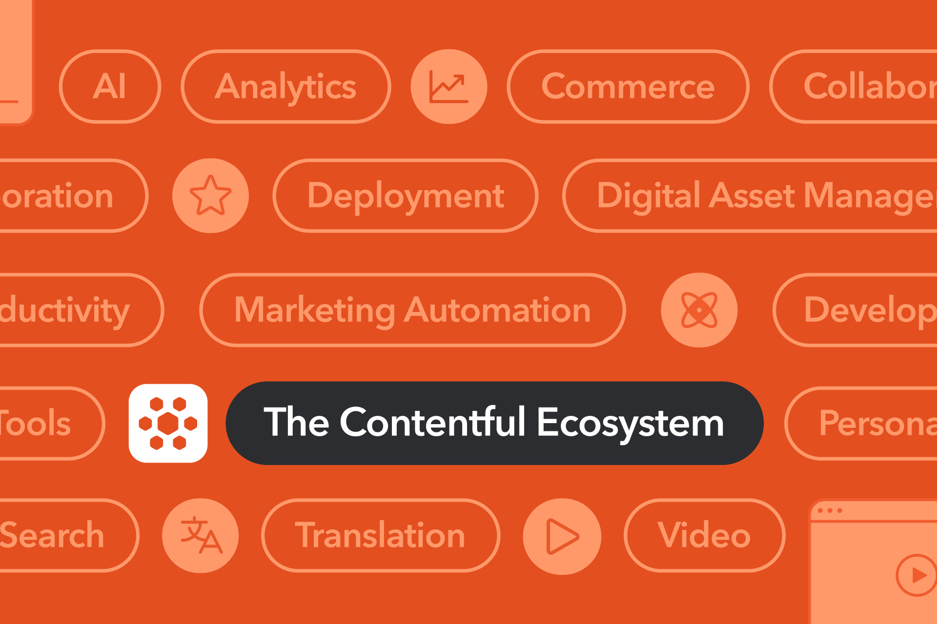 Live Product Demo: See Contentful Platform in Action | Contentful