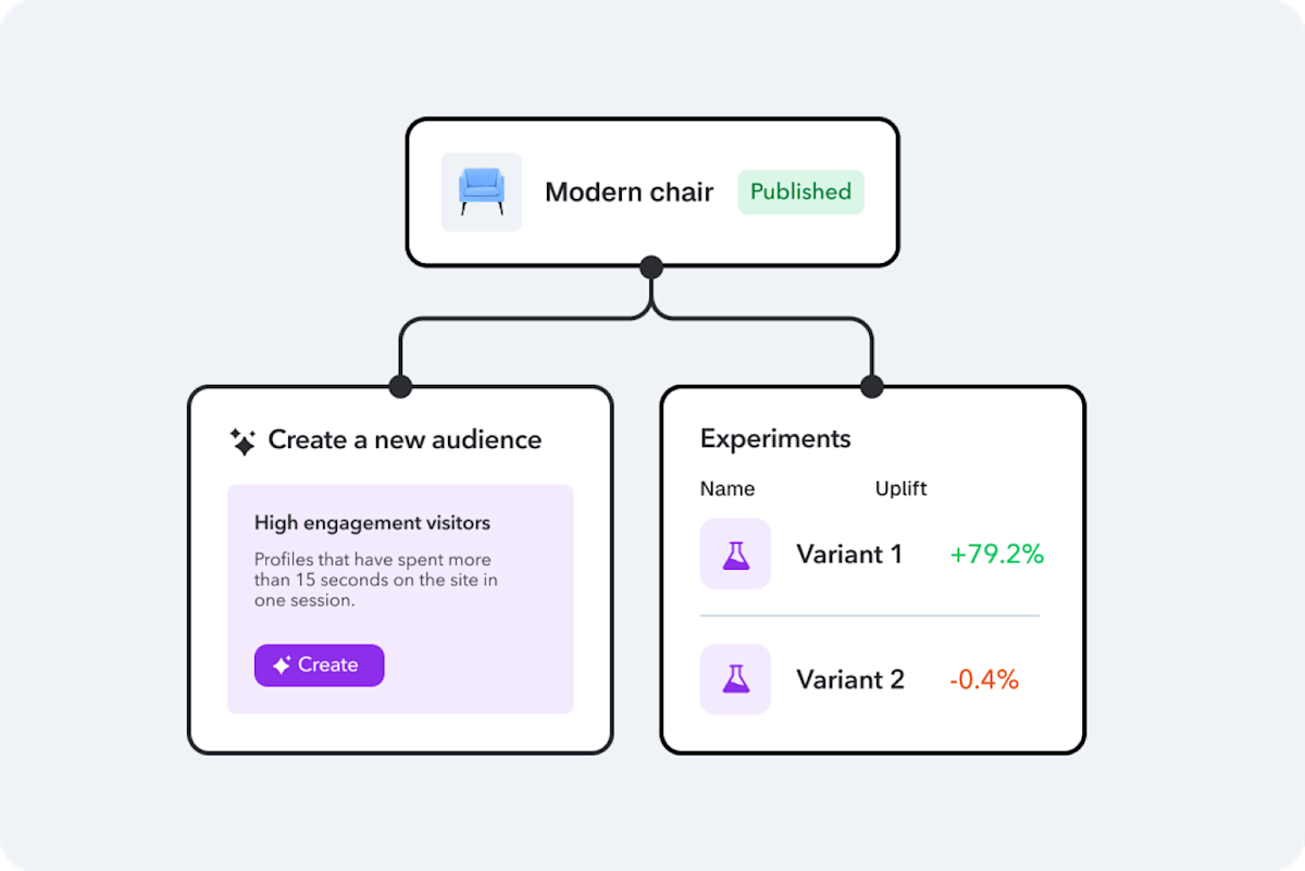 Why Contentful? | Contentful