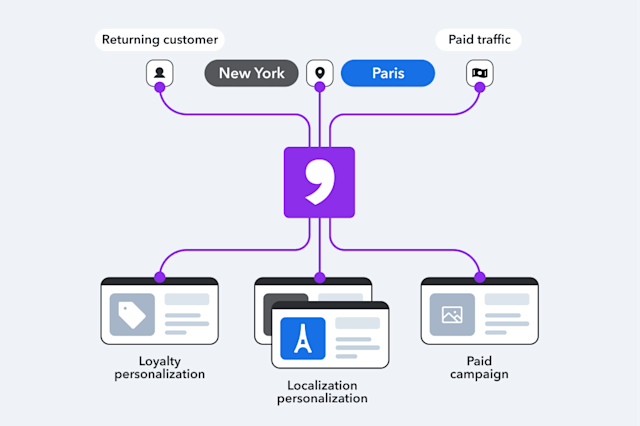 Ninetailed by Contentful personalization | Contentful