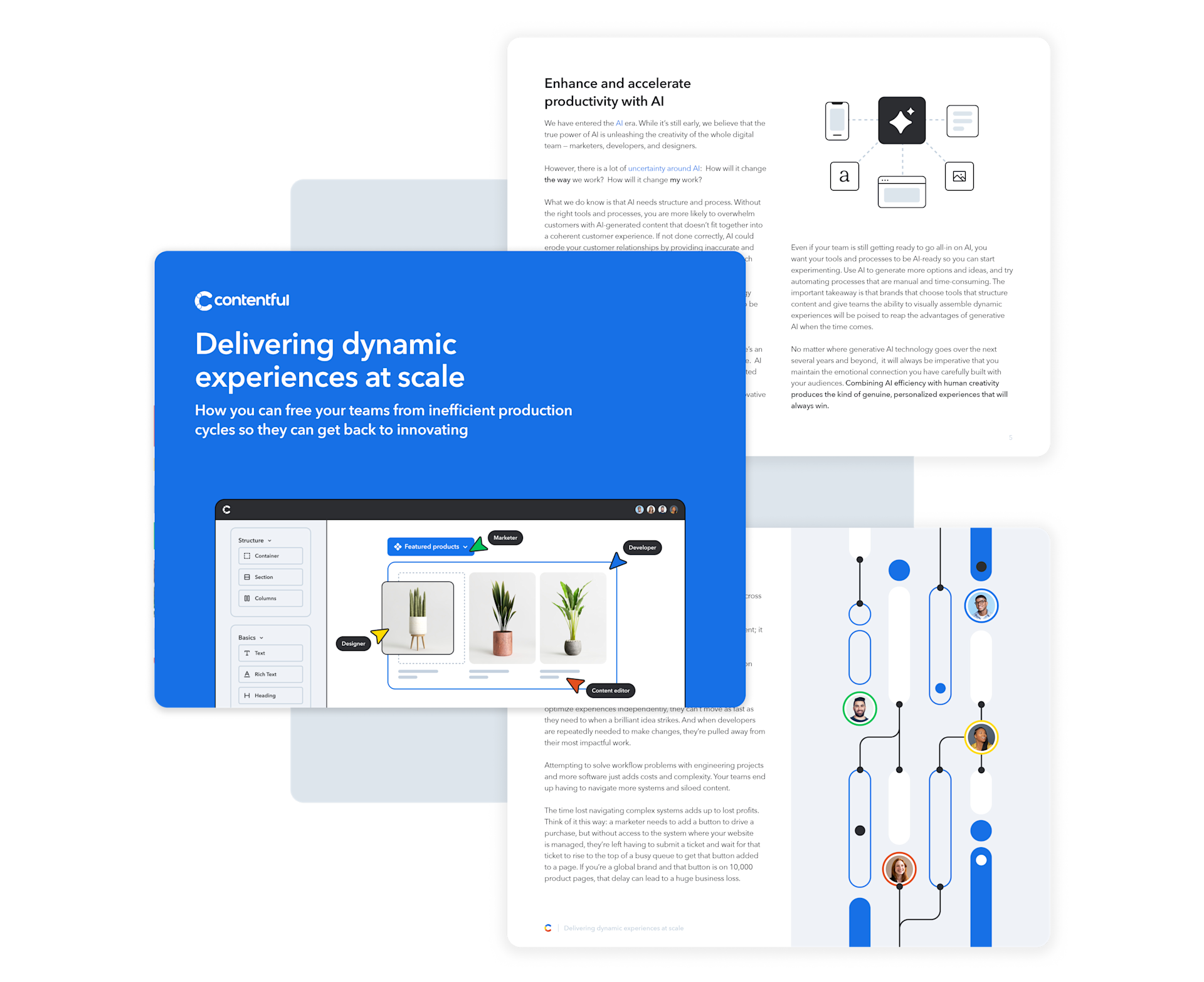 Delivering dynamic experiences at scale | Contentful