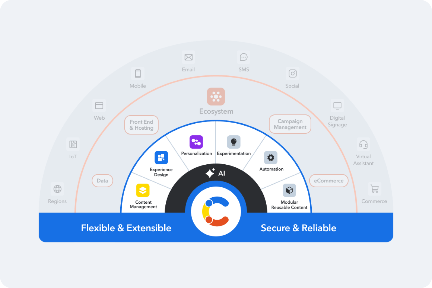 Why Contentful? | Contentful