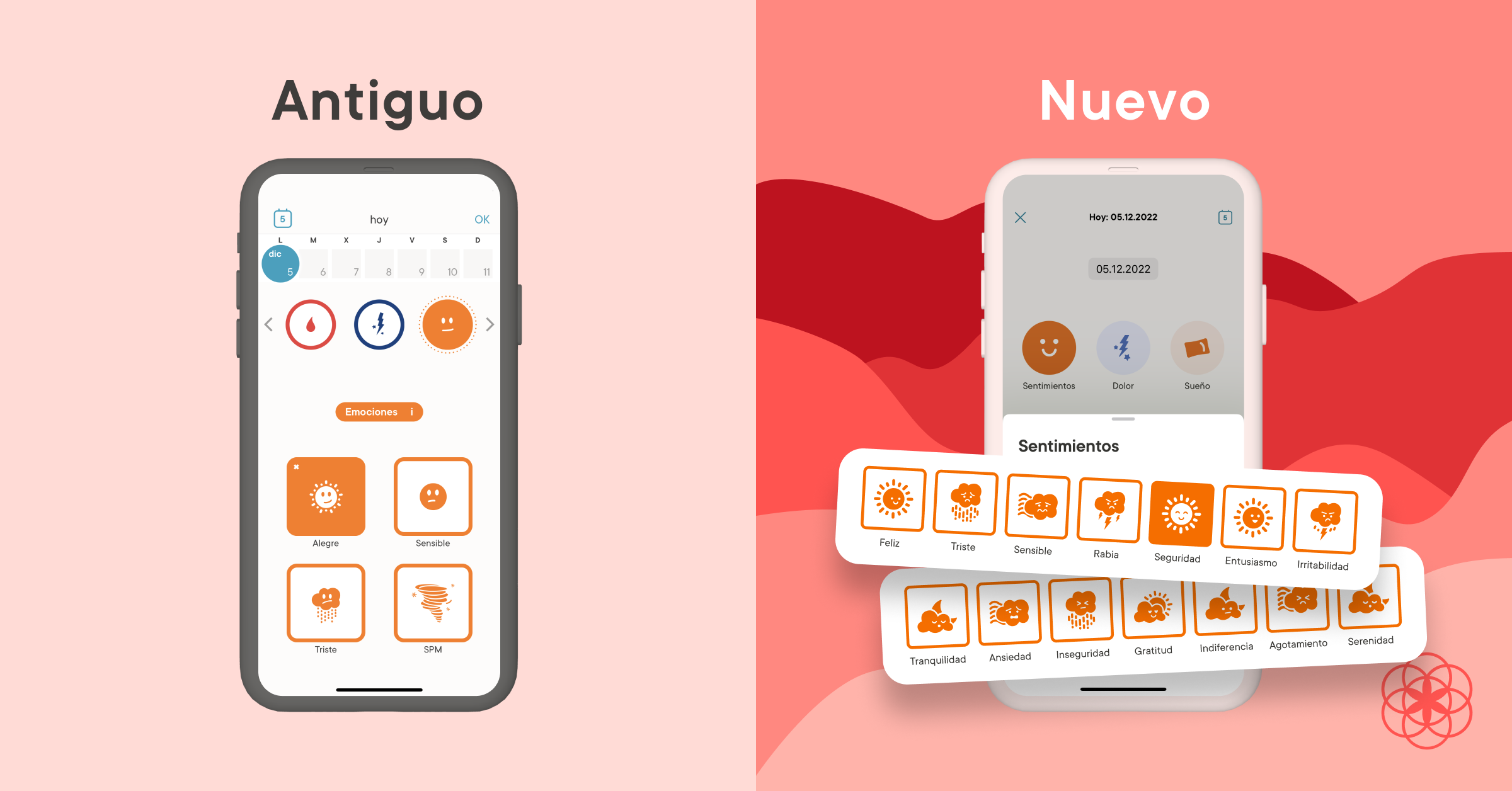Clue Seguimiento Del Periodo Nuevo Lanzamiento Nuevo Diseño