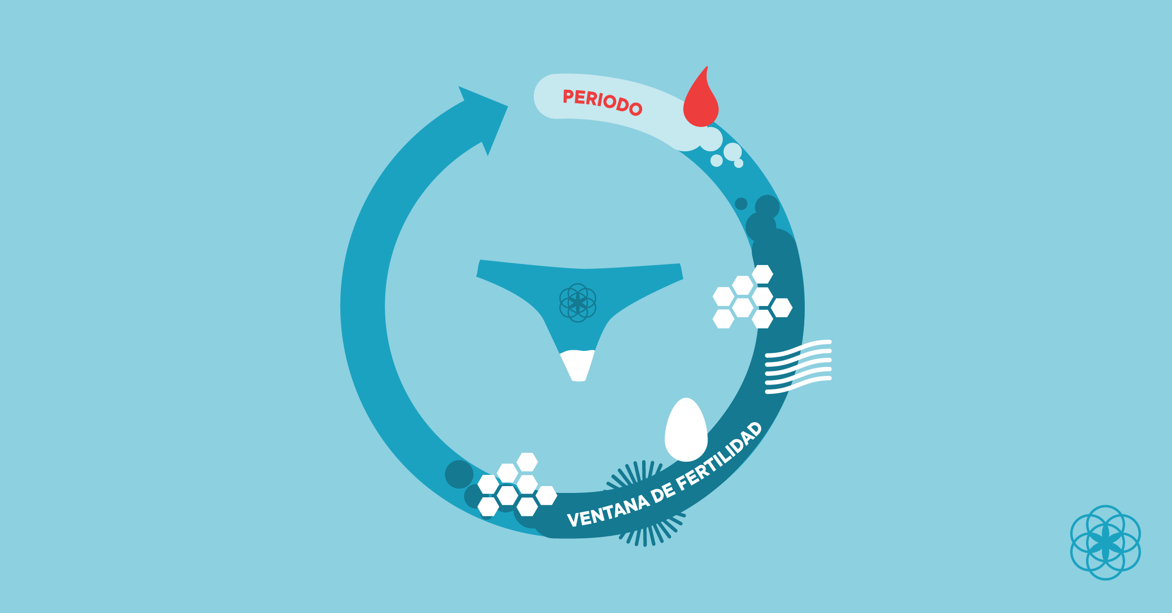 Tipos de corrimento vaginal e como diferenciá-los durante o seu ciclo