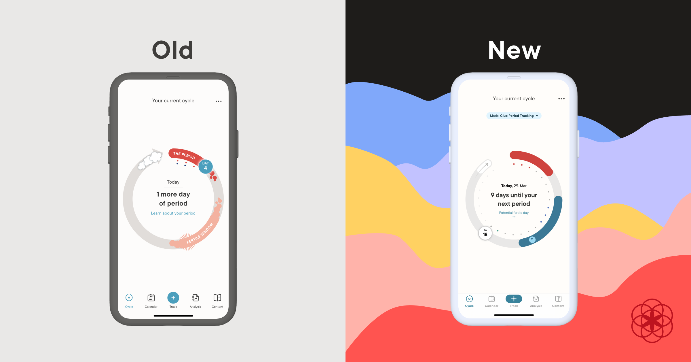 Why we relaunched Clue