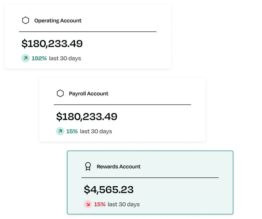 Rho | Business finances made frictionless.