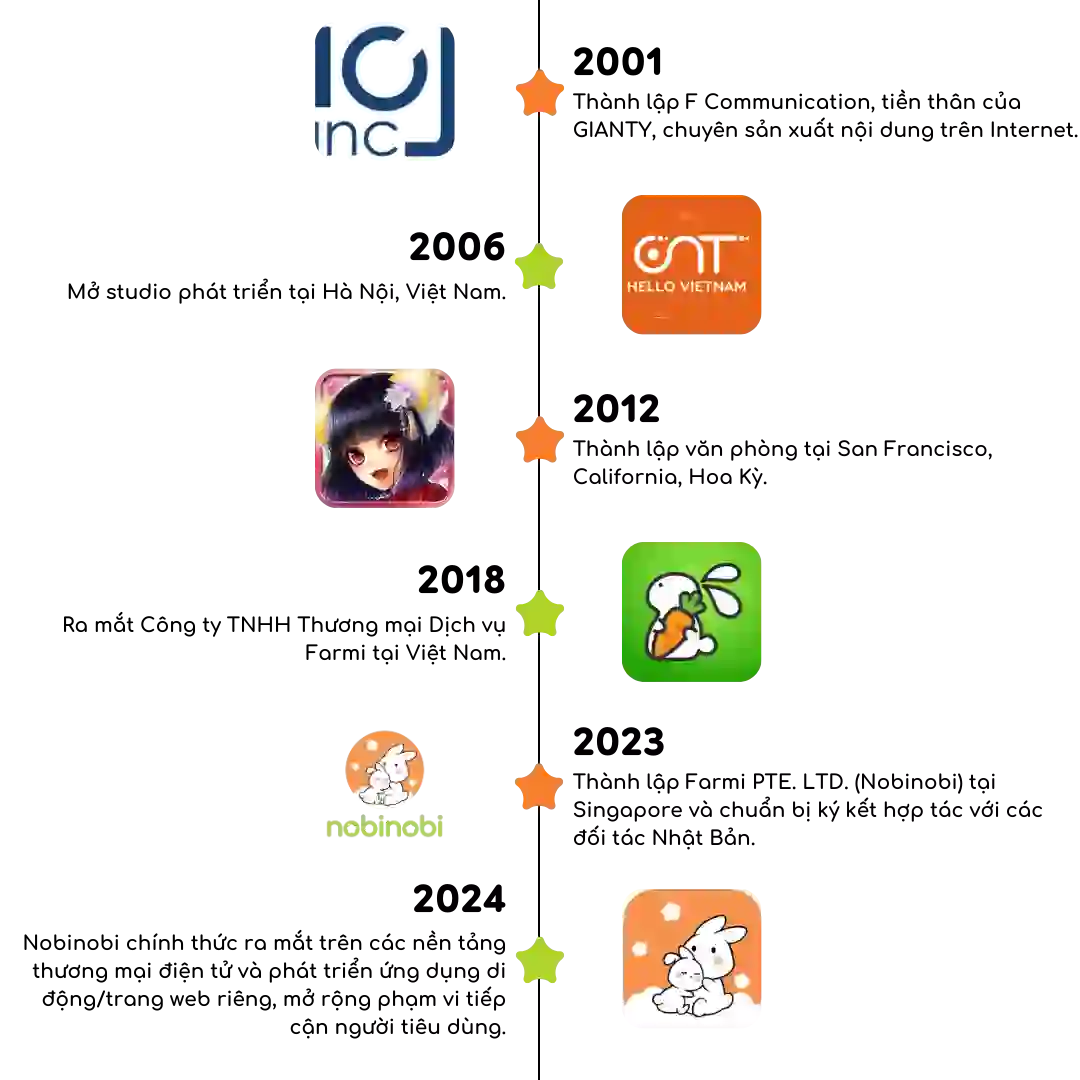 VỀ NOBINOBI