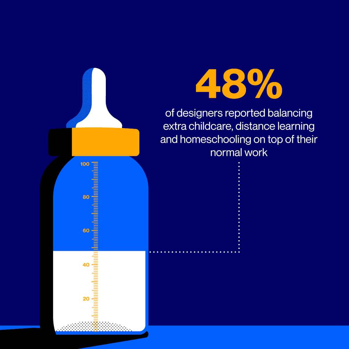The 99d Showcase 2021 - 99awards