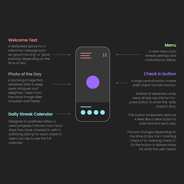Best Digital Design 2022 - 99awards