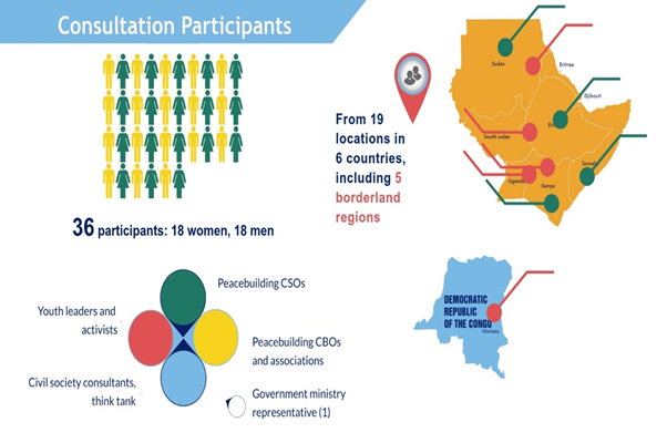 Our work in Global | Life & Peace Institute