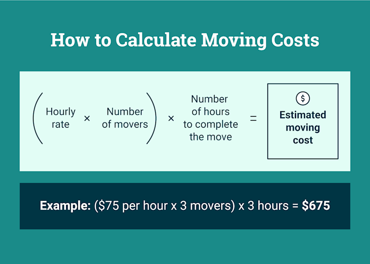 How Much Do Movers Cost? [2025] | Expertise | Expertise.com