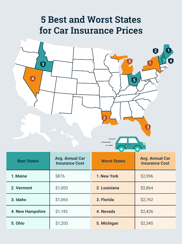 Average Cost of Car Insurance in 2023 | Expertise.com | Expertise.com