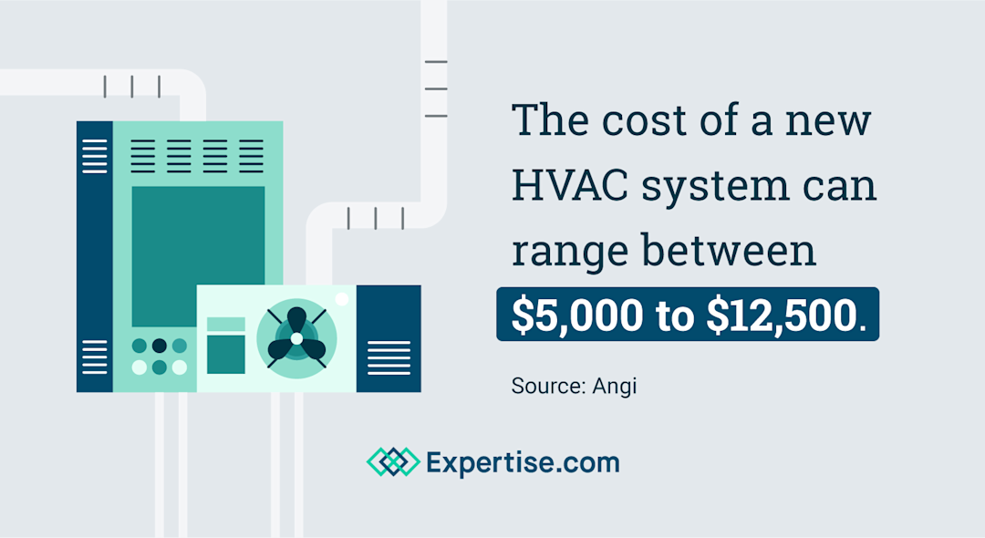 Average HVAC Replacement Costs for 2024 | Expertise | Expertise.com