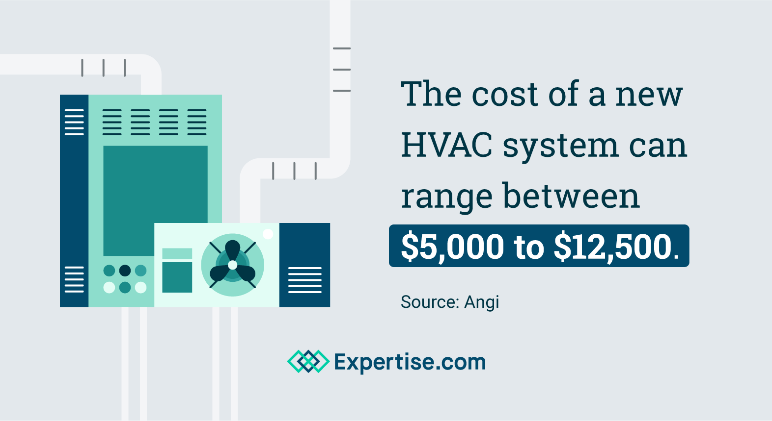 Average HVAC Replacement Costs for 2024 | Expertise | Expertise.com