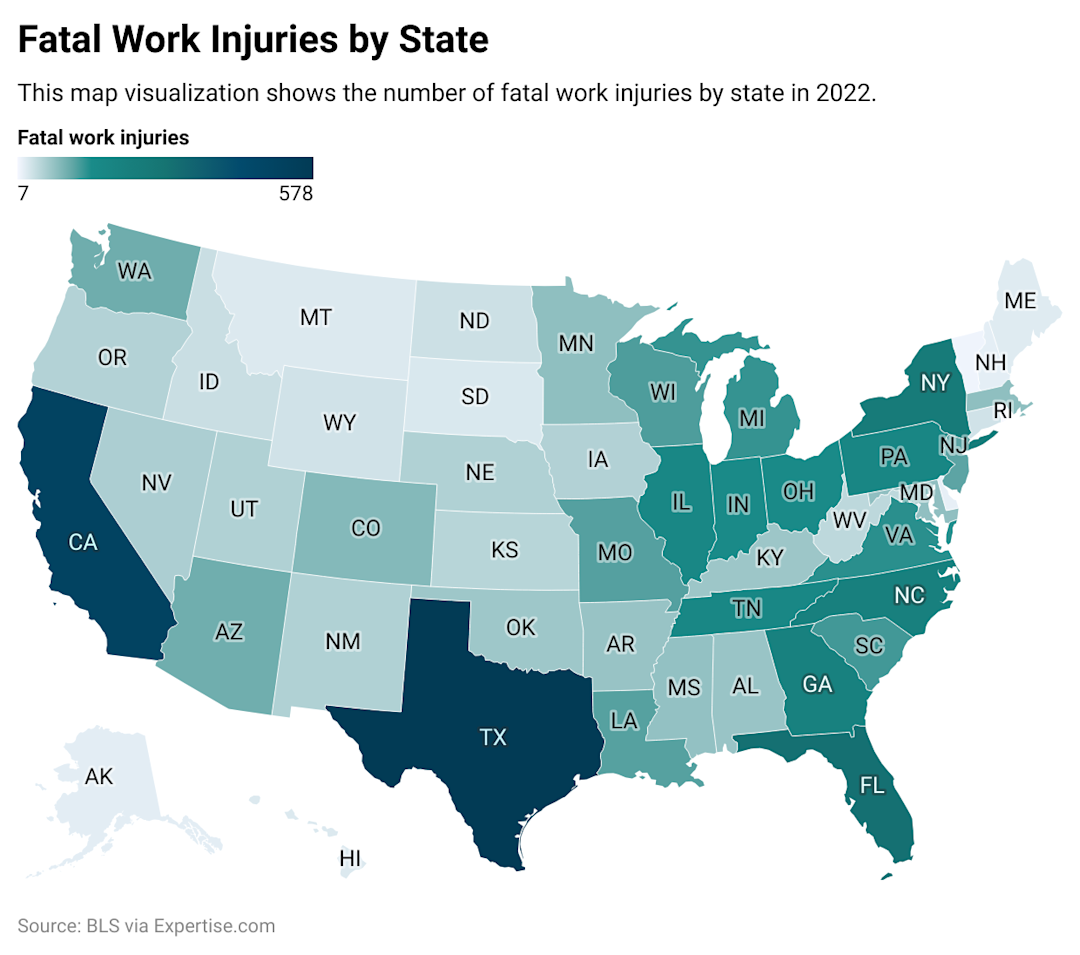 Workplace Injury Statistics using 2022 BLS Data | Expertise.com
