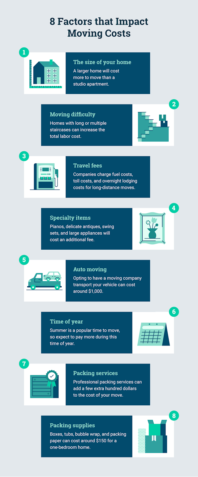 How Much Do Movers Cost? [2025] | Expertise | Expertise.com