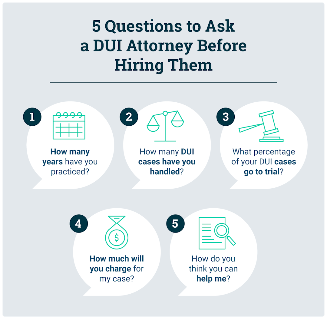 How Much Does A DUI Lawyer Cost? [2025] - Expertise | Expertise.com