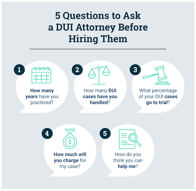 How Much Does A DUI Lawyer Cost? [2025] - Expertise | Expertise.com